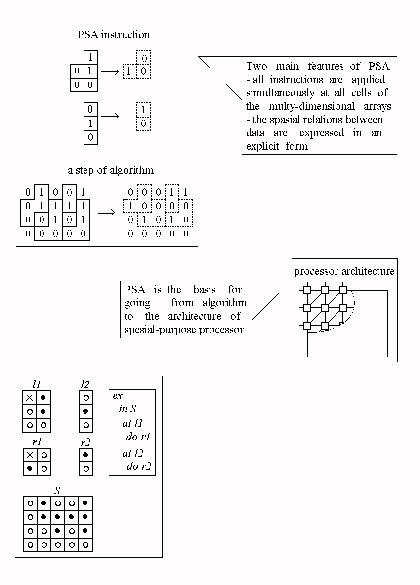 SSD Projects: A Formal Model for Distributed Computations (Parallel ...